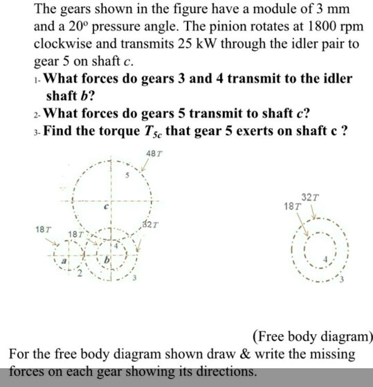The gears shown in the figure have a module of 3 mm and a 20° pressure ...