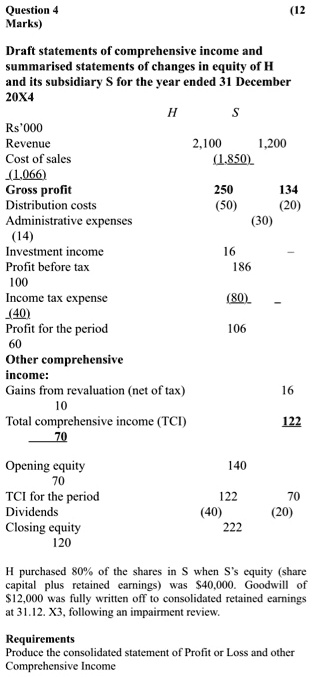 Question 4 Marks) (12 Draft statements of comprehensive income and ...