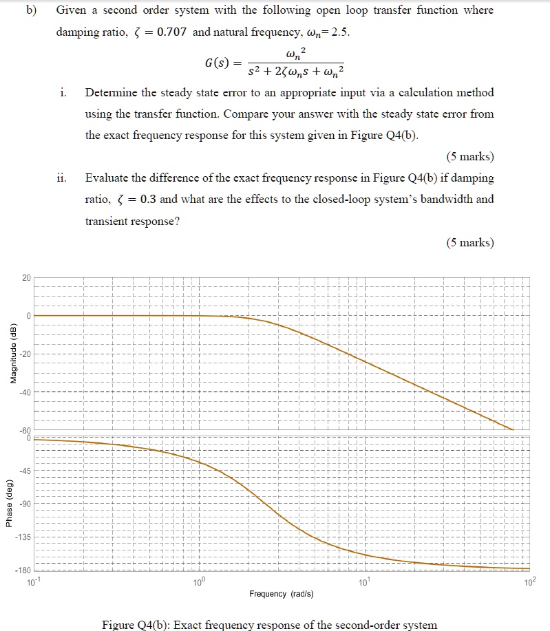 SOLVED: b) Given a second order system with the following open loop transfer function where ...