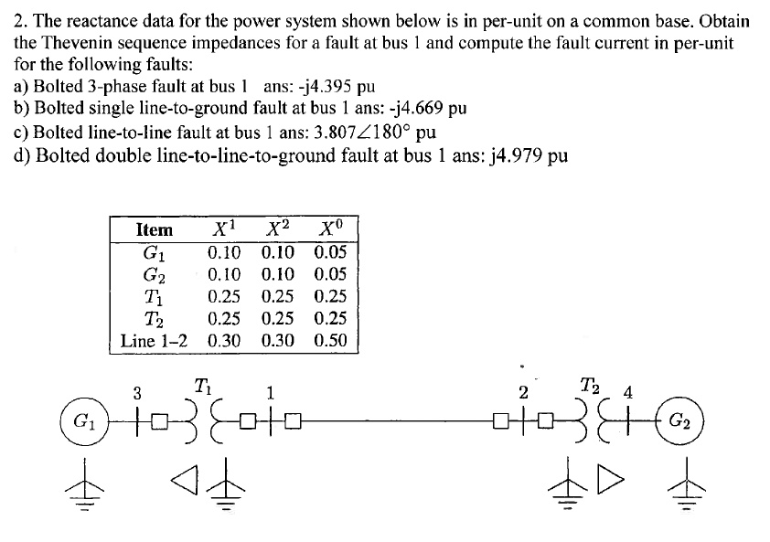 the reactance data for the power system shown below is in per unit on a common base obtain the ...