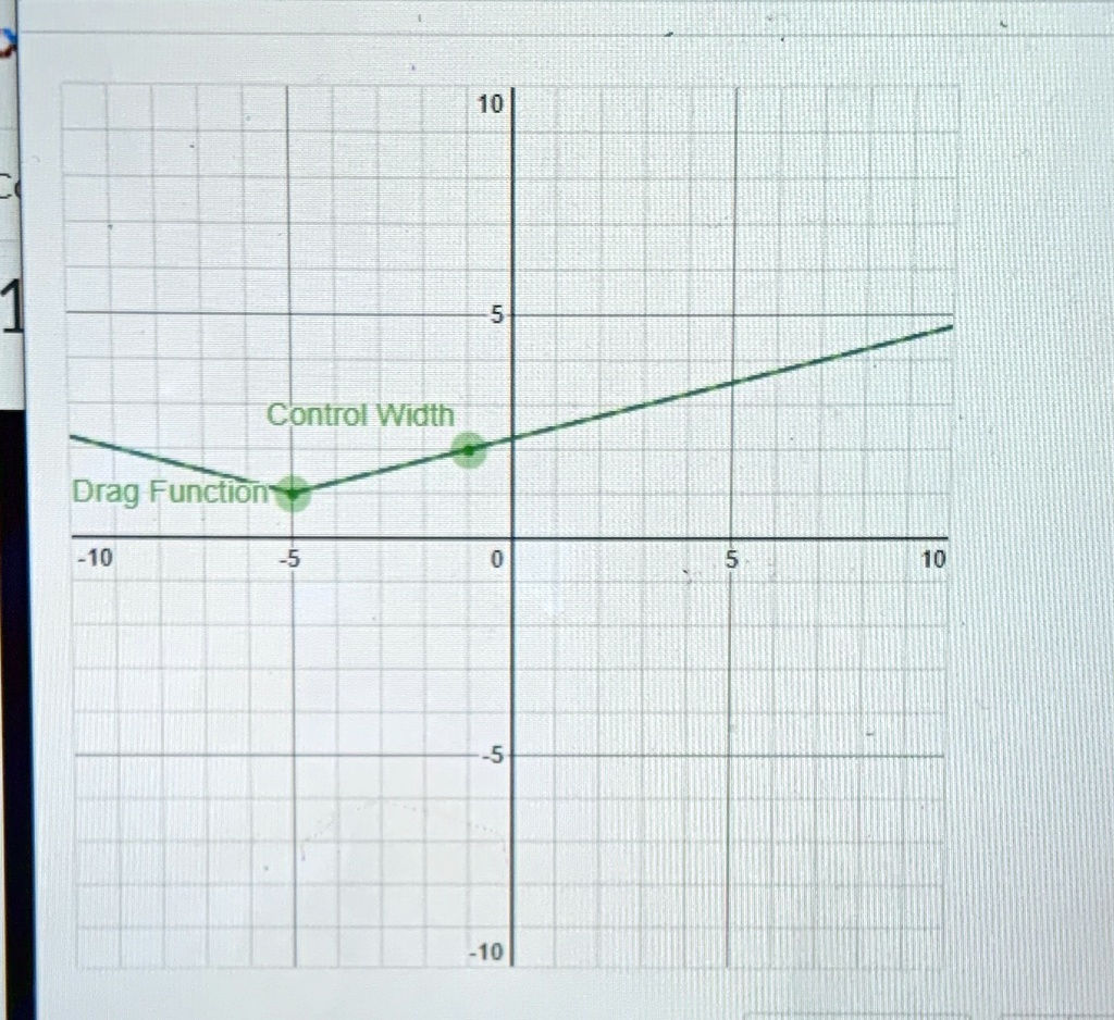 Solved Given The Graph Of Y F X Shown As A Red Dashed Curve Drag The Moveable Points To Draw
