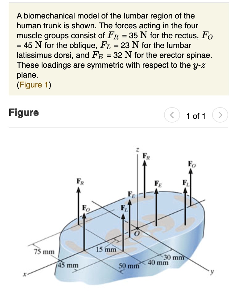 determine the equivalent force express the result in cartesian vector ...