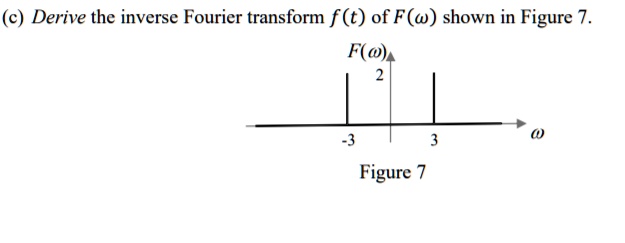 Solved Derive The Inverse Fourier Transform F T Of F Ï‰ Shown In