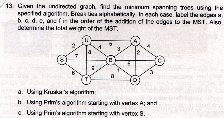 Solved Given The Undirected Graph Find The Minimum Spanning Trees 6622
