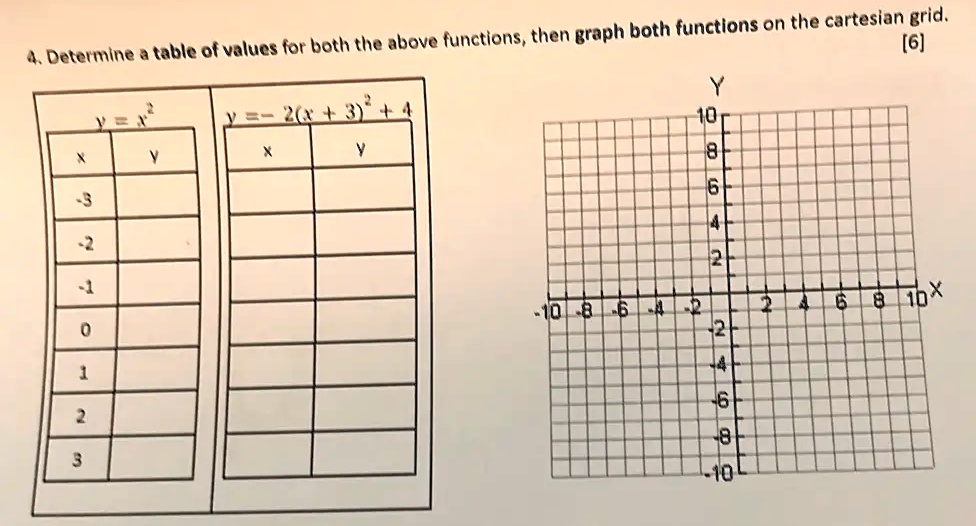 SOLVED: Then graph both functions on the Cartesian grid. Determine a ...