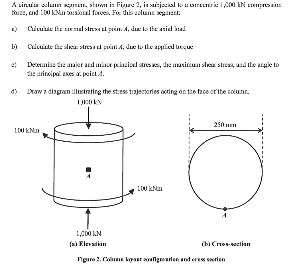 a circular column segment shown in figure 2 is subjected to a concentric 1000 kn compression ...