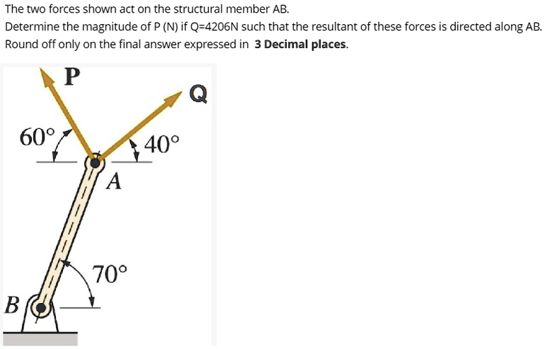 the two forces shown act on the structural member ab determine the ...