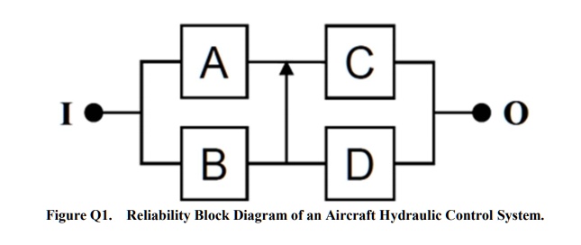 SOLVED: A B Figure Q1. Reliability Block Diagram of an Aircraft ...