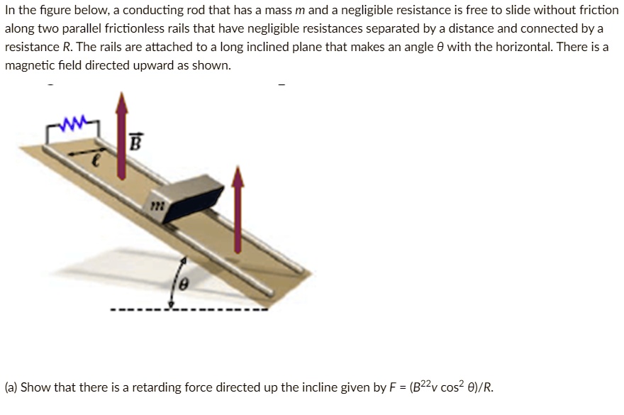in the figure below conducting rod that has mass m and negligible resistance is free to slide ...