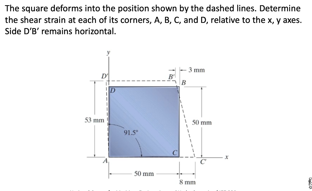 SOLVED: The square deforms into the position shown by the dashed lines ...