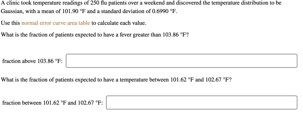 A clinic took temperature readings of 250 flu patients over a weekend ...