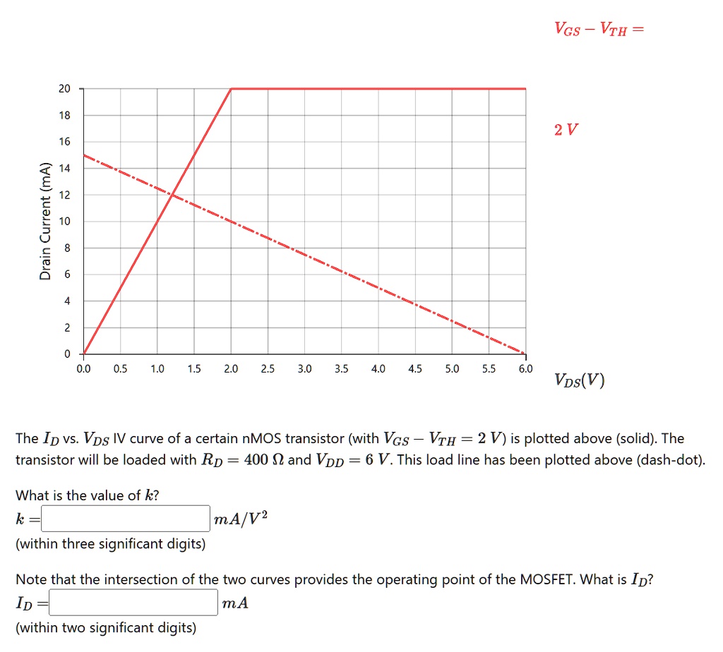 SOLVED: VGS-VTH = 20 18 2V 16 2 Drain Current (mA) 8 6 4 2 0 0.0 0.5 1.0 1.5 2.0 2.5 3.0 3.5 4.0 ...