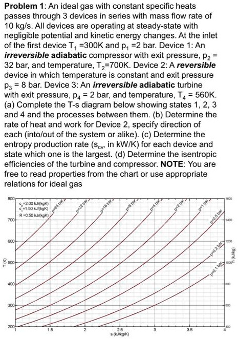 problem 1an ideal gas with constant specific heats passes through 3 ...