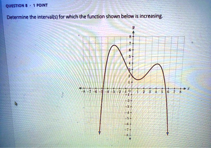 SOLVED: Question 8 Point Determine the interval(s) for which the function shown below is increasing: