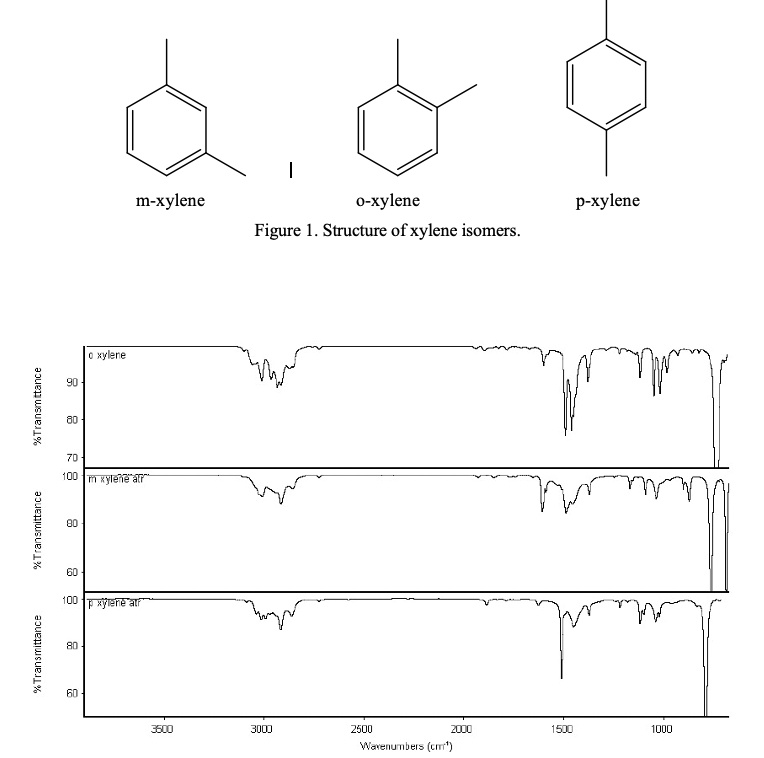 m xylene o xylene p xylene figure 1 structure of xylene isomers syene 1 ...
