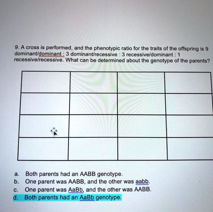 SOLVED:A cross is performed and the phenotypic ratio for the traits of ...