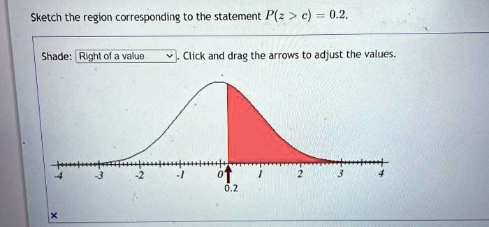 sketch the region corresponding to the statement pz c 02 shade right ...