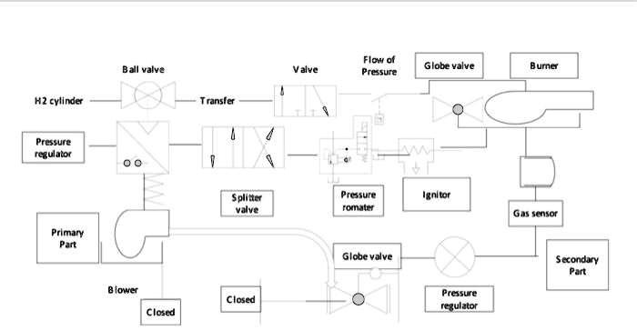 Ball valve Valve Flow of Pressure Globe valve Burner H2 cylinder ...