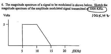 SOLVED: The magnitude spectrum of a signal to be modulated is shown ...