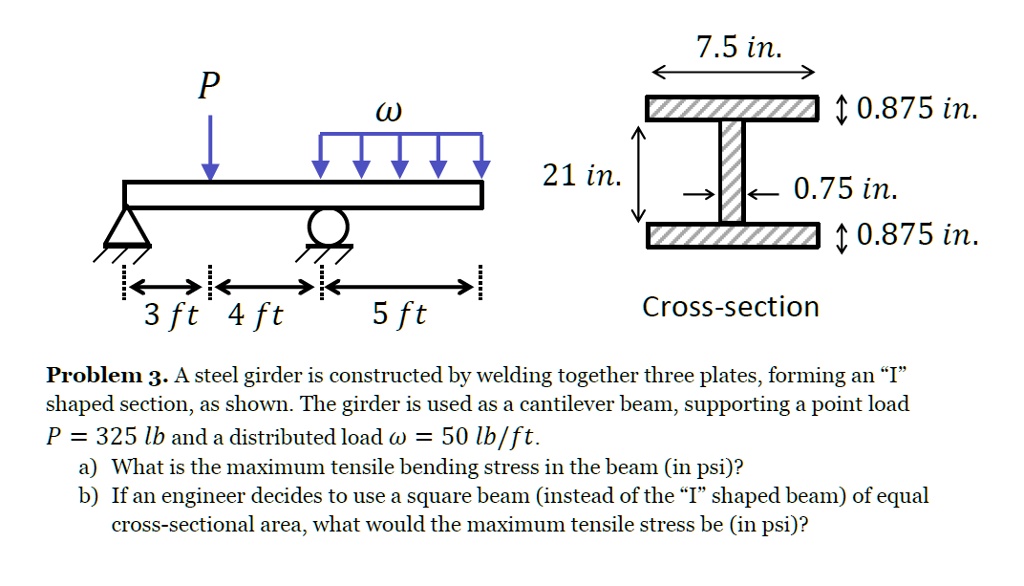 75 in p 3 0875 in 21 in 075 in 0875 in 3 ft cross section problem 3 a ...