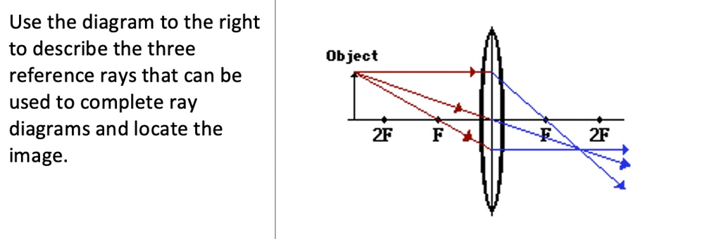 SOLVED: Use the diagram to the right to describe the three Object ...