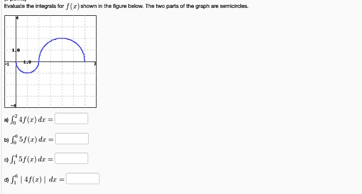 evaluate the integrals for f r shown in the figure below the two parts of the graph are ...