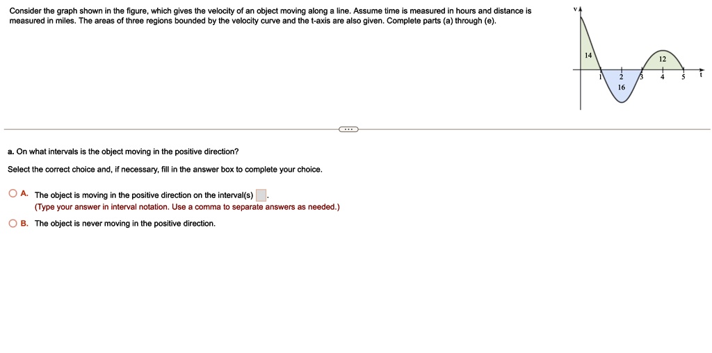 Consider the graph shown in the figure, which gives the velocity of an ...