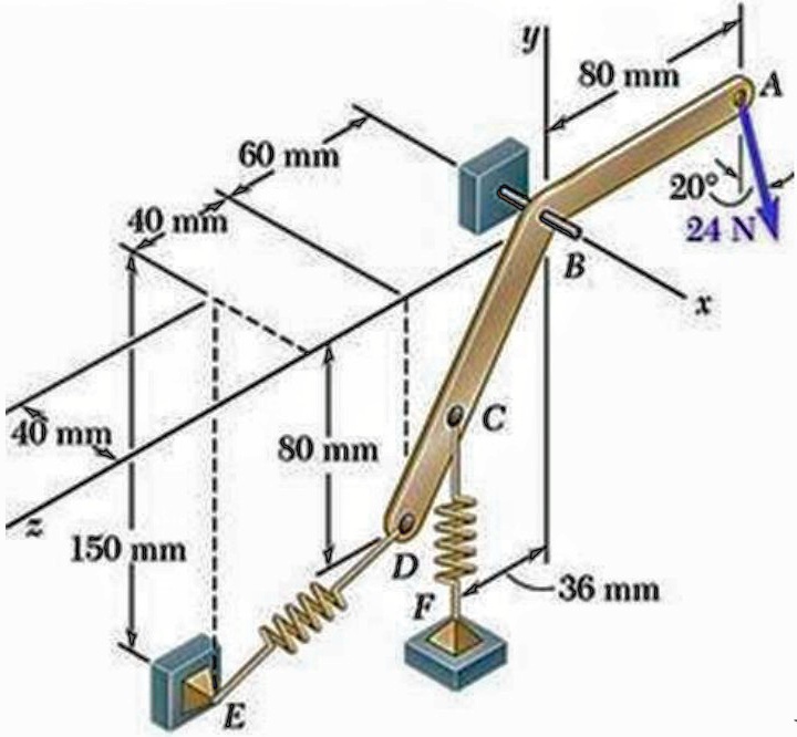 SOLVED: The lever in the following figure is free to slide along and ...