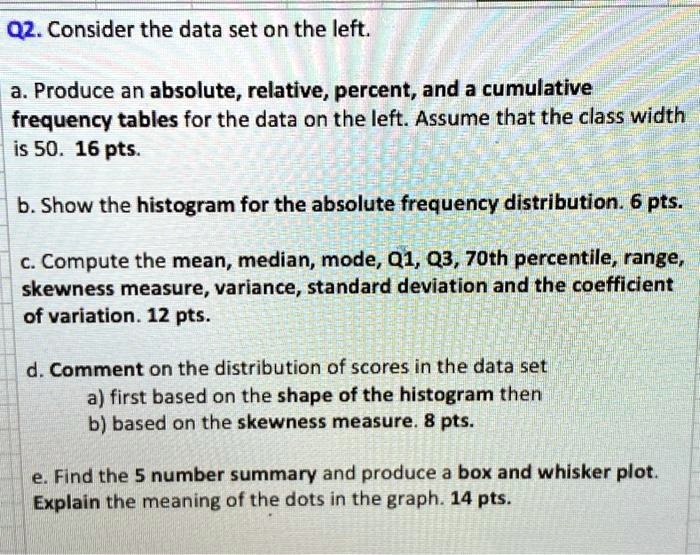 Q2. Consider the data set on the left. a. Produce an absolute, relative, percent, and a ...