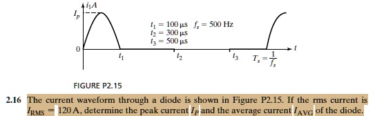 A Ip 0 4 FIGURE P2.15 t1 = 100 μ s fs = 500 Hz t2 = 300 μ s t3 = 500 μ ...