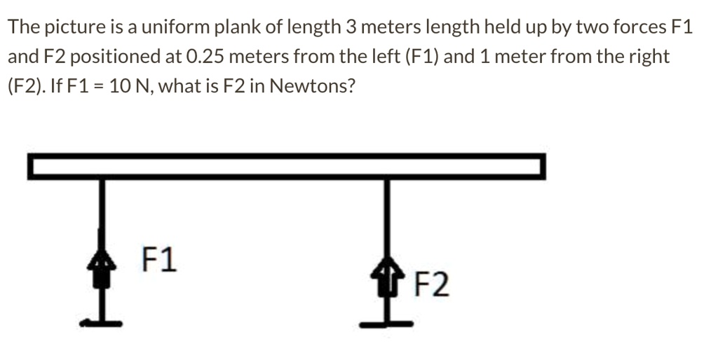 The picture is a uniform plank of length 3 meters length...