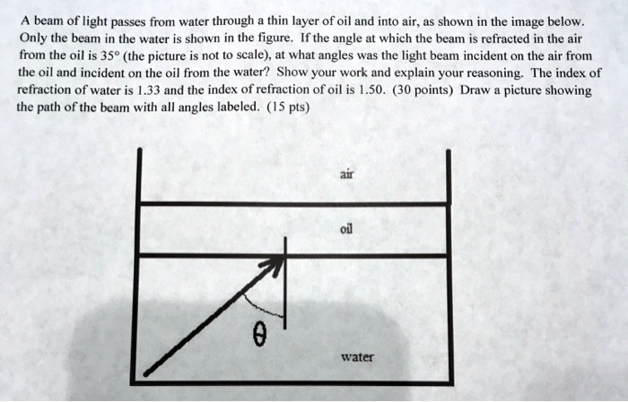 SOLVED: beam of light passes from water through thin layer of oil and ...