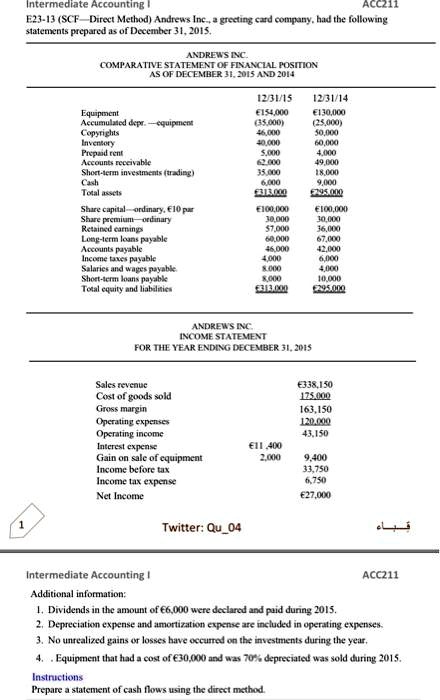 intermediate accounting acc211 e23 13 scfdirect method andrews inc a ...