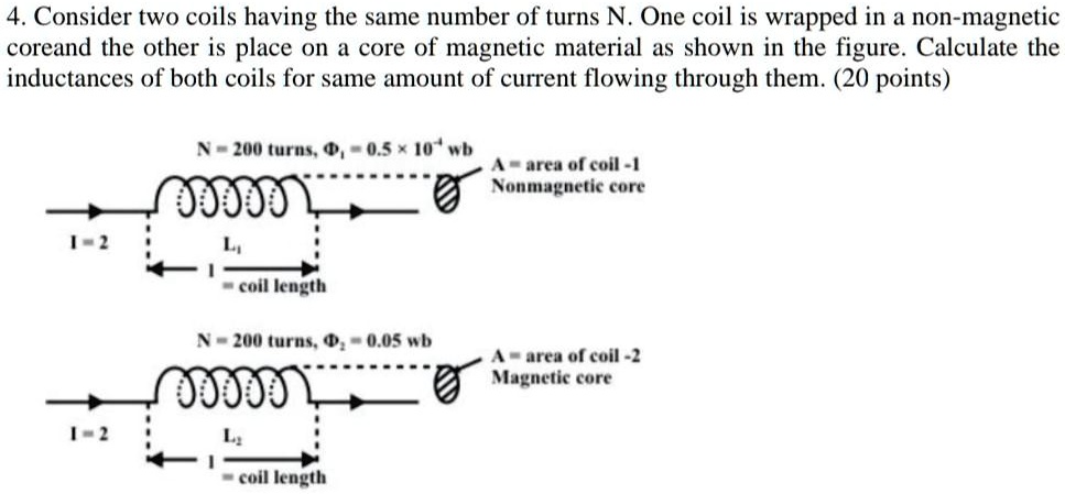 4. Consider two coils having the same number of turns N. One coil is ...