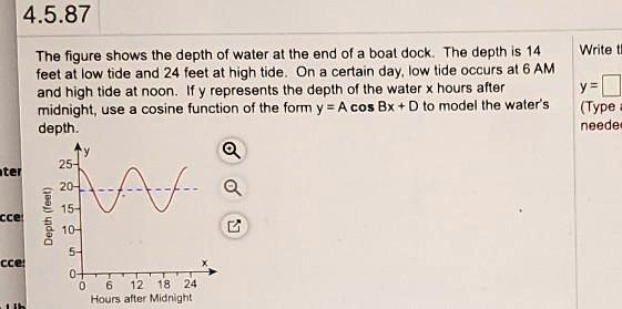 SOLVED: The figure shows the depth of water at the end of a boat dock ...