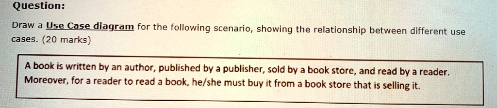SOLVED: 'Draw a Use Case diagram for the following scenario, showing ...