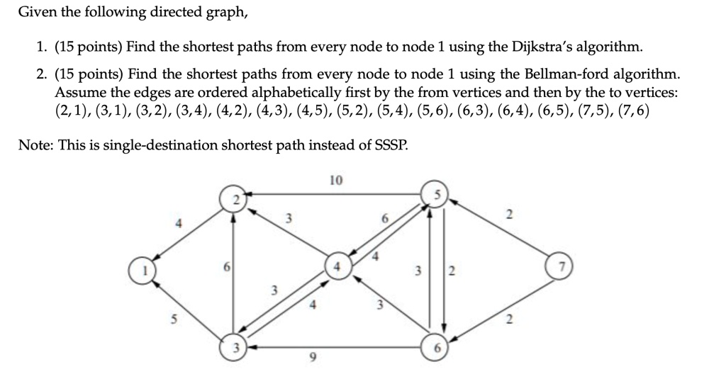 SOLVED: Given the following directed graph, (15 points) Find the ...