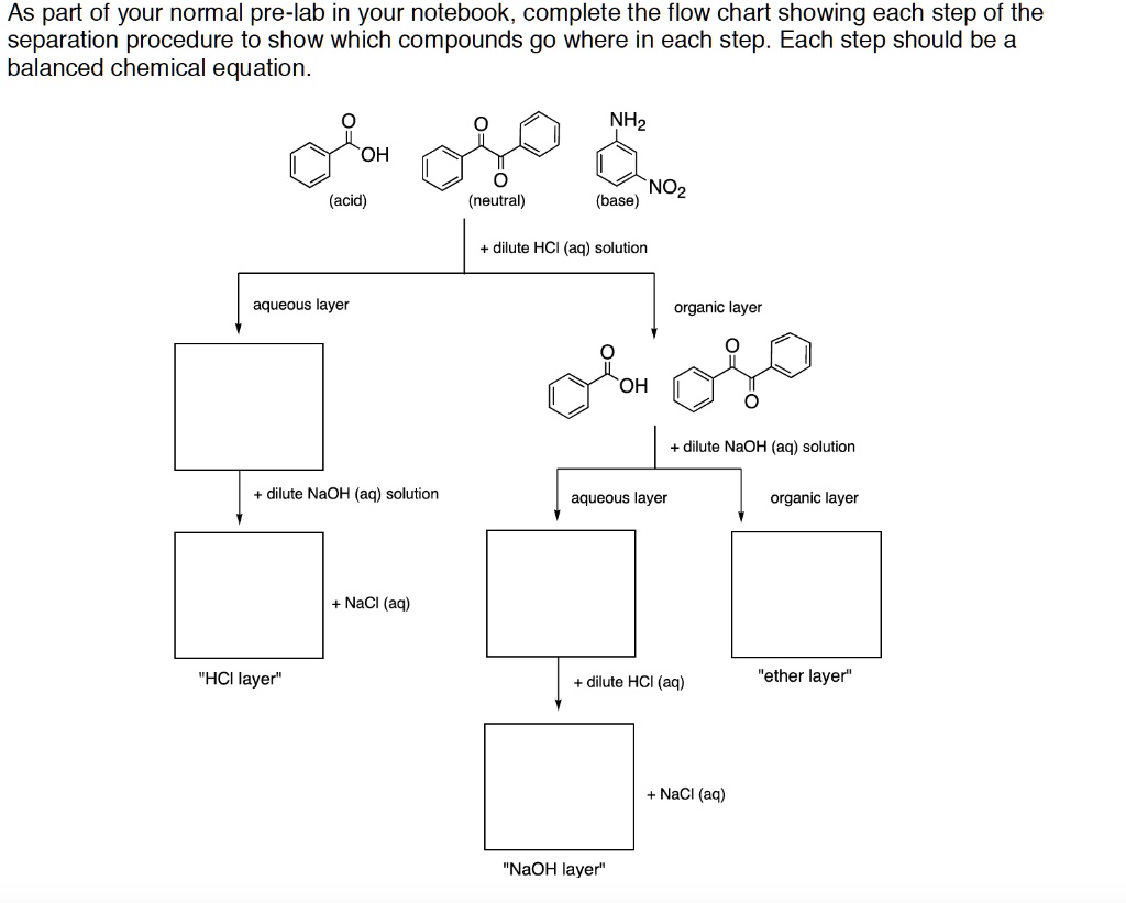 as part of your normal pre lab in your notebook complete the flow chart ...