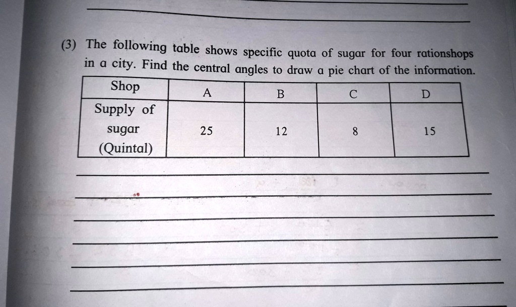 SOLVED: The following table shows the specific quota of sugar for four ration shops in a city ...