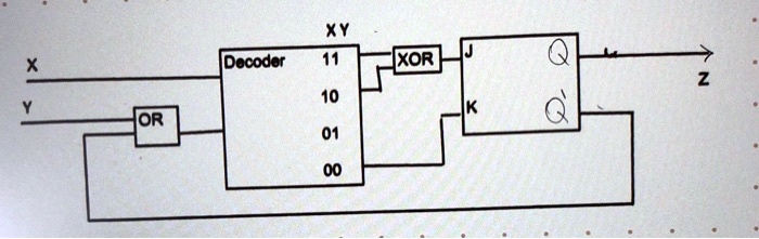 SOLVED: For the circuit with J K flip flop, determine the state table and state diagrama XY 11 X ...