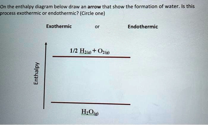 SOLVED: On the enthalpy diagram below draw an arrow that show the ...