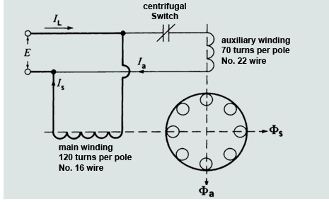 SOLVED: A split-phase motor has the following parameters (see figure ...