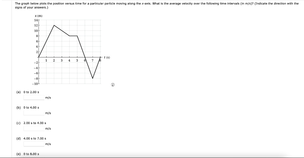 SOLVED: The graph below plots the position versus time for a particular particle moving along ...