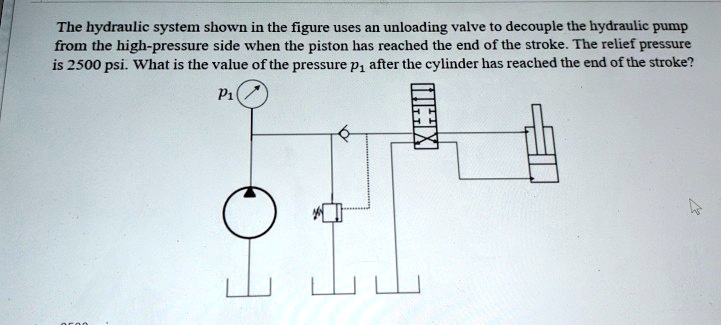 The hydraulic system shown in the figure uses an unloading valve to ...