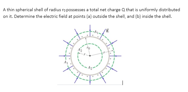 A thin spherical shell of radius r possesses a total net charge Q that is uniformly distributed ...