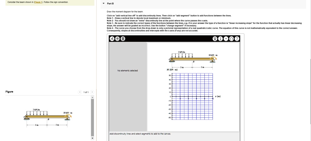 Draw the moment diagram for the beam shown in Figure 1. Part B Draw the ...