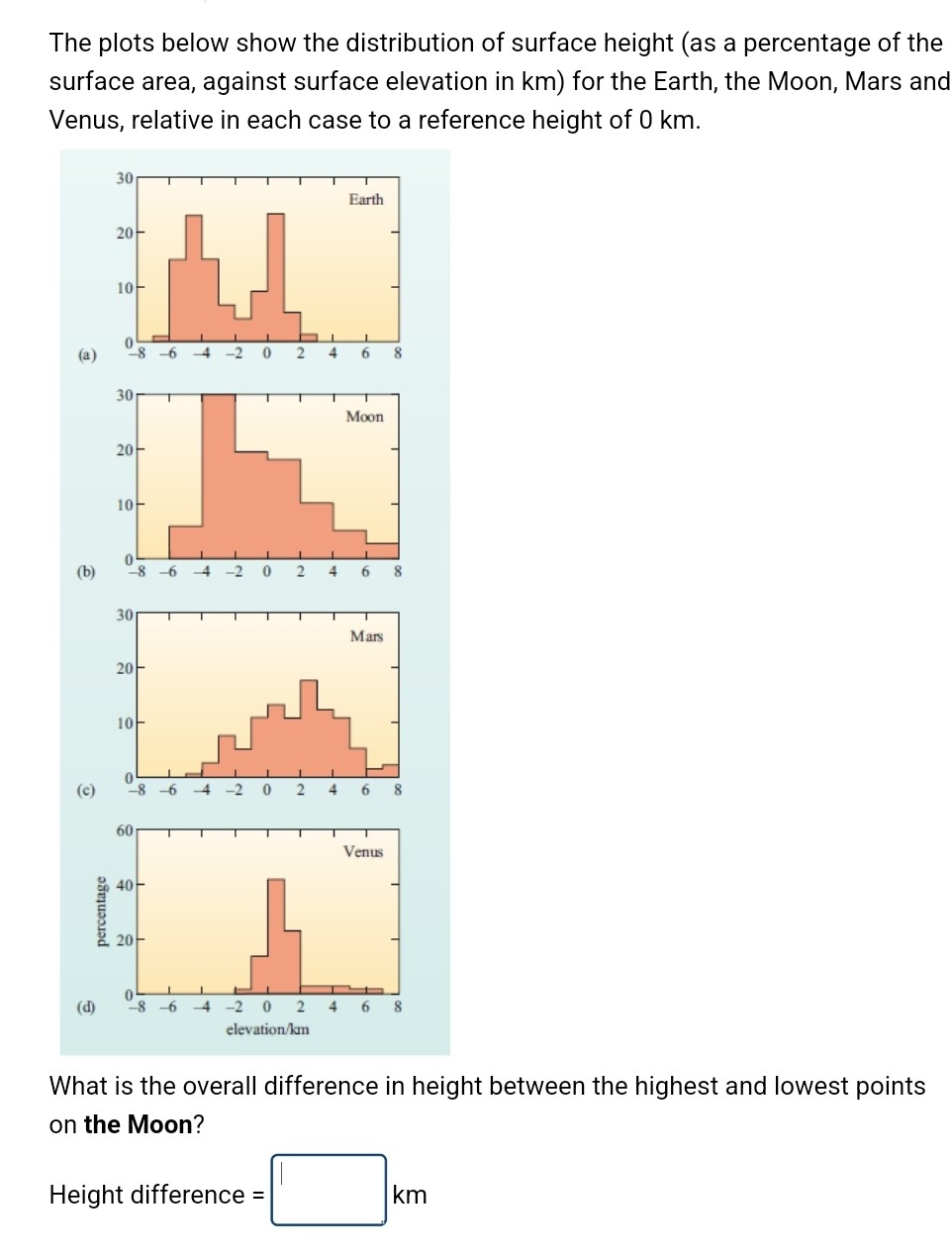 The plots below show the distribution of surface height (as...