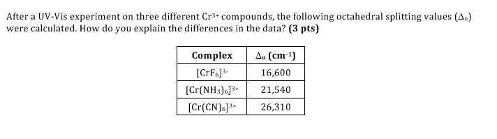 SOLVED: After conducting a UV-Vis experiment on three different Cr3 ...