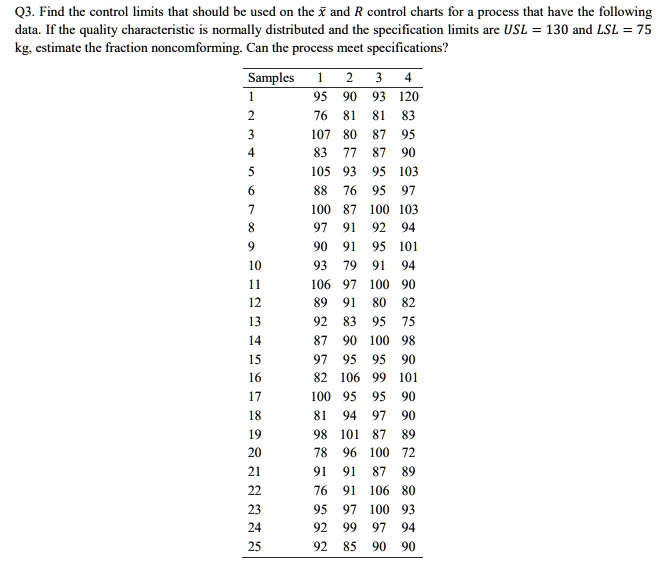 SOLVED: Q3. Find the control limits that should be used on the x and R control charts for a ...