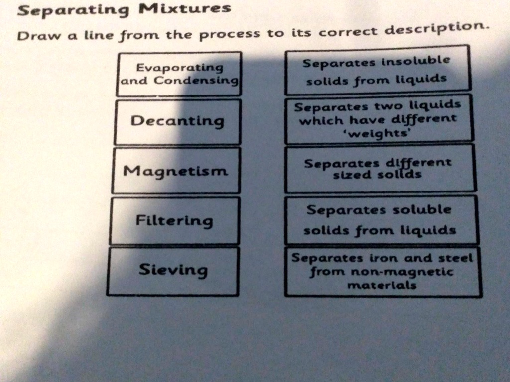 SOLVED: Need ko ha..need ko na. Separating Mixtures: The process and ... SOLVED: Need ko ha..need ko na. Separating Mixtures: The process and ...